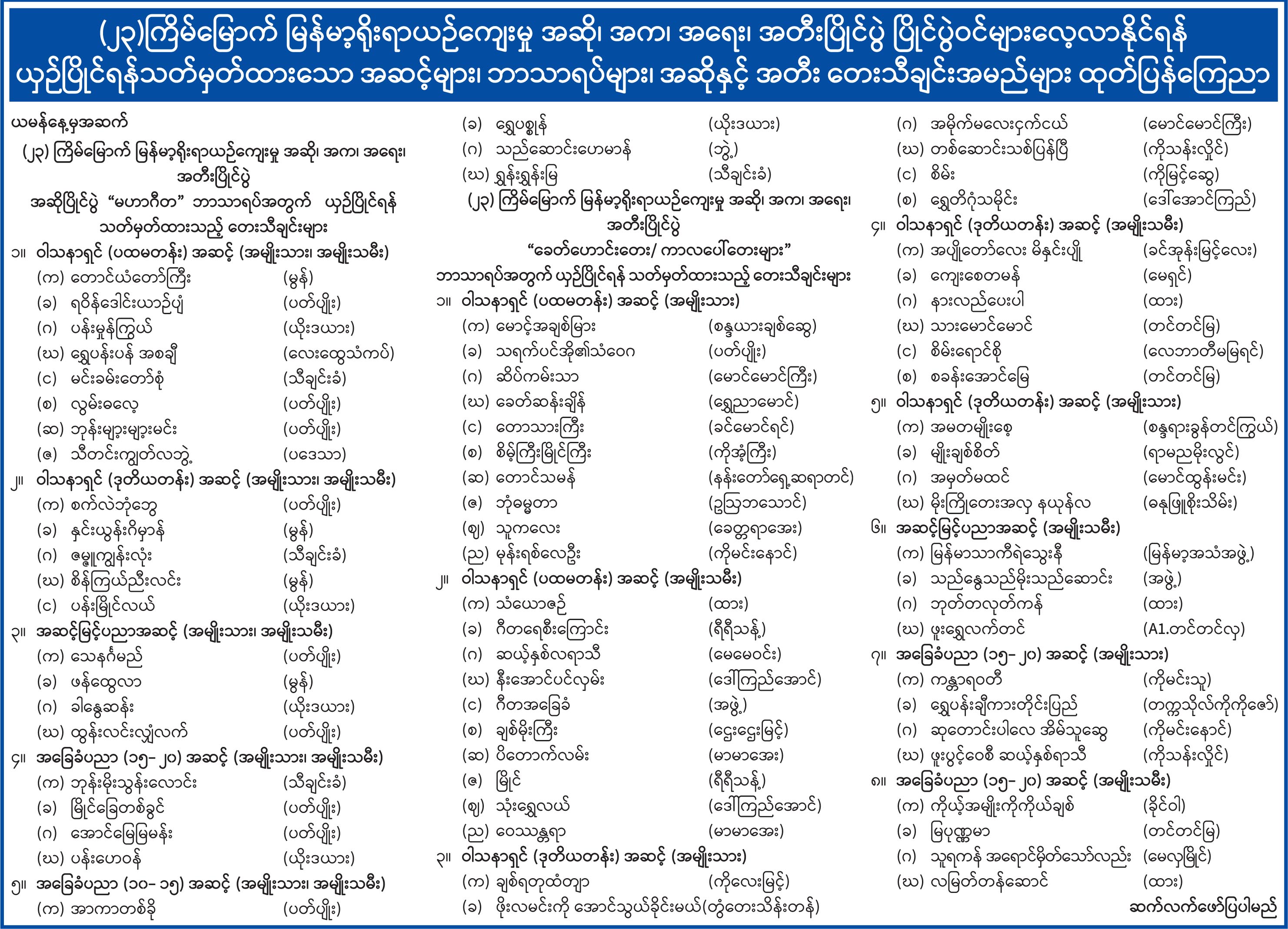၂၃ ကြိမ်မြောက် မြန်မာ့ရိုးရာယဉ်ကျေးမှု အဆို၊ အက၊ အရေး၊ အတီးပြိုင်ပွဲ ပြိုင်ပွဲဝင်များလေ့လာနိုင